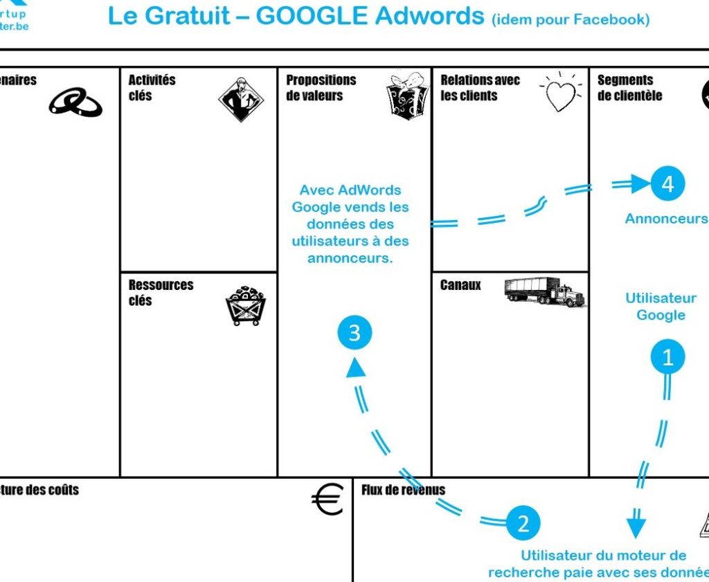 Exemples de business model pour inspirer votre stratégie d'entreprise