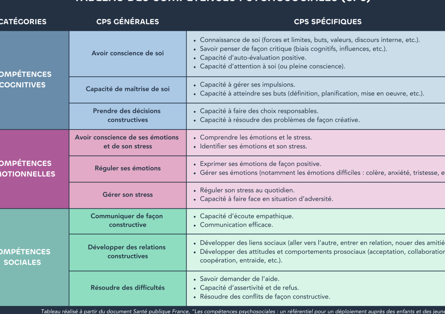 Exemples de compétences sociales à développer au quotidien