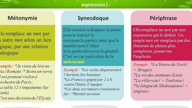 Exemples de métonymie dans la langue française