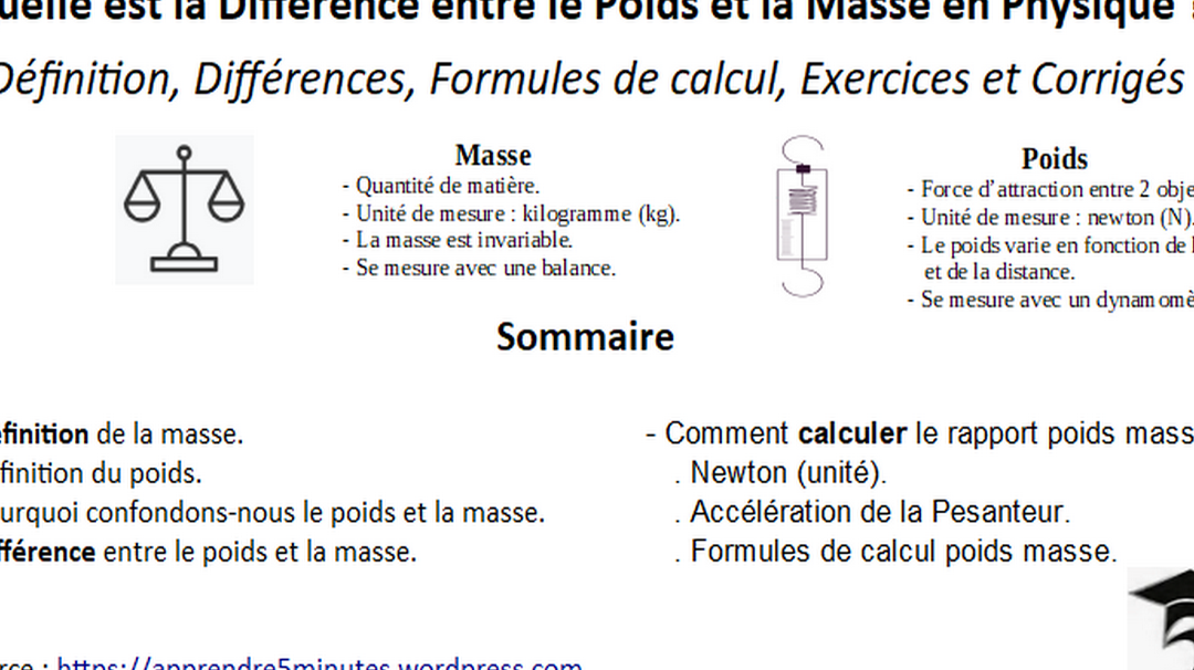 Exemples de poids et masse dans la vie quotidienne