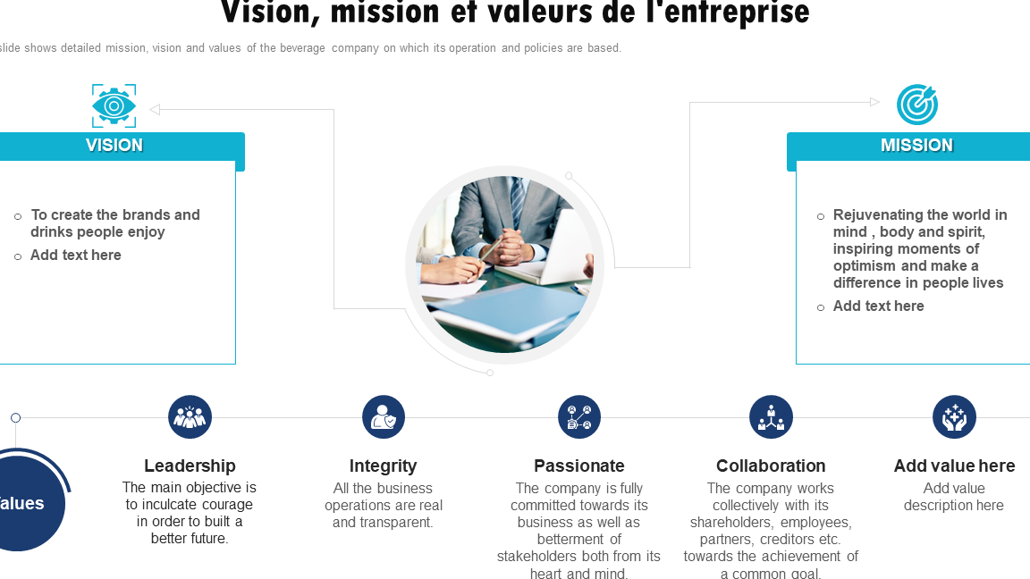 Exemples de vision d'une entreprise pour inspirer votre stratégie