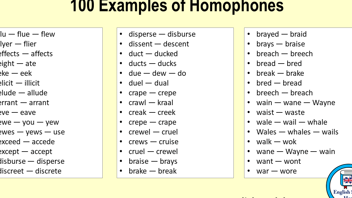 Exemples d'homophones en français et leurs significations