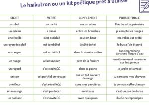 Exemples haiku : 10 créations poétiques à découvrir