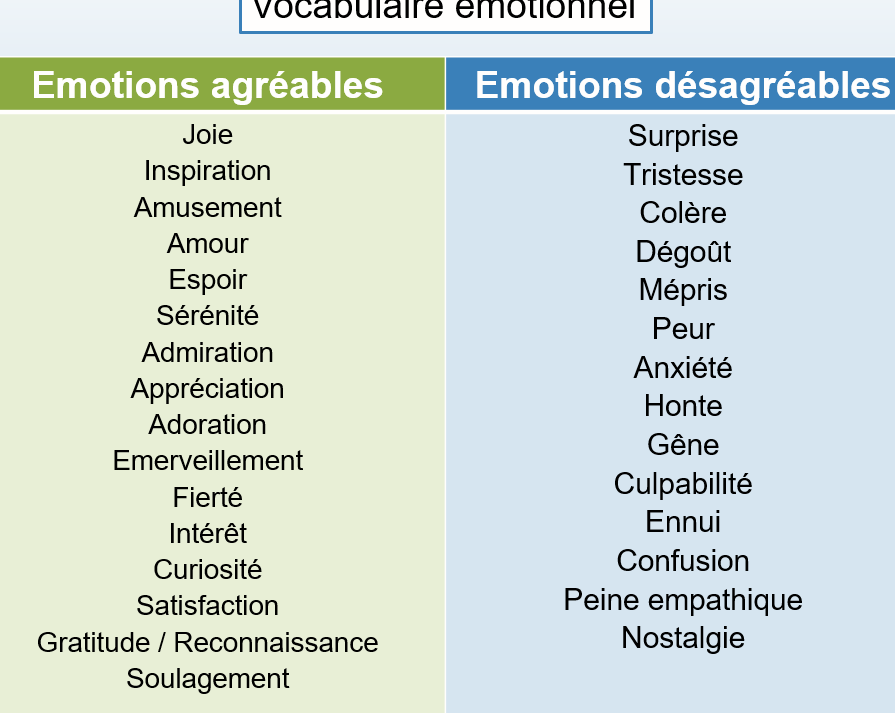 Exemples les sensations : liste et impact sur nos émotions