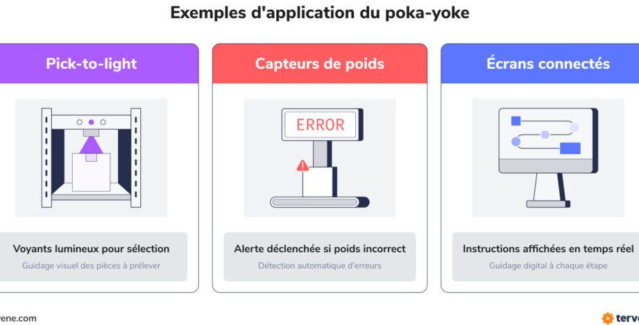 Exemples poka yoke pour améliorer la qualité et l'efficacité